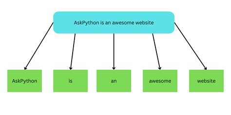 an introduction to nlp askpython