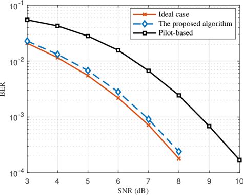 [pdf] Orthogonal Time Frequency Space Modulation—part Iii Isac And