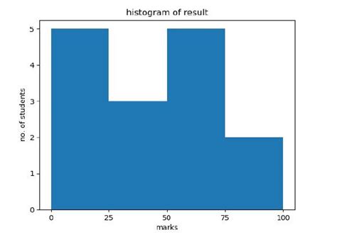 matplotlib quick guide howcodex