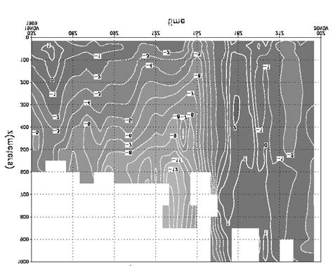 Time Height Cross Section Of The Horizontal Wind Components For 19