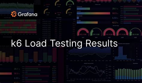 k6 load testing results grafana labs