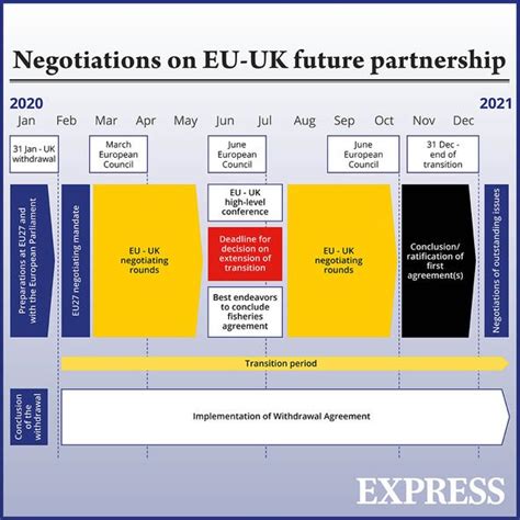 Brexit News Liz Truss Provides Update On Us Uk Trade Deal Talks To
