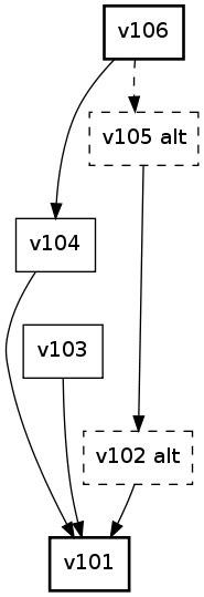graphviz horizontally partitioning nodes in a graph stack overflow