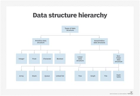 objects abstraction data structures and design using java