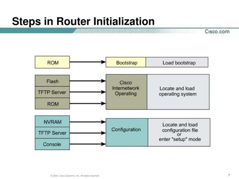 Ppt Ccna 2 V3 1 Module 2 Introduction To Routers Powerpoint