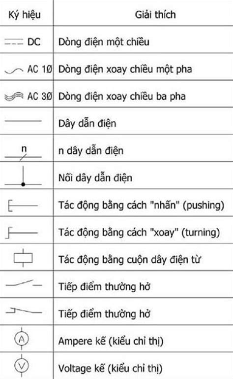 Ký Hiệu Bản Vẽ điện Nước Và Cách đọc Bản Vẽ điện Nước