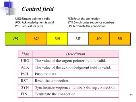 Ppt The Tcp Ip Model Powerpoint Presentation Free Download Id 6875137