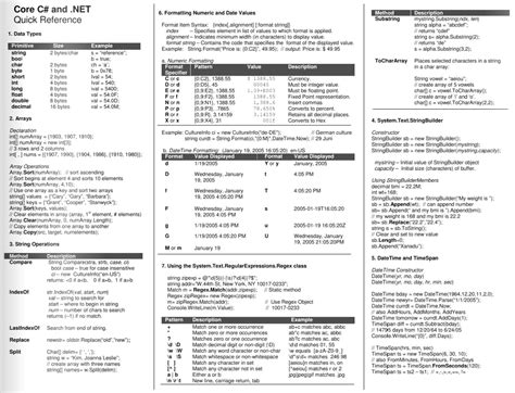 30 cheatsheets and infographics for software developers hongkiat