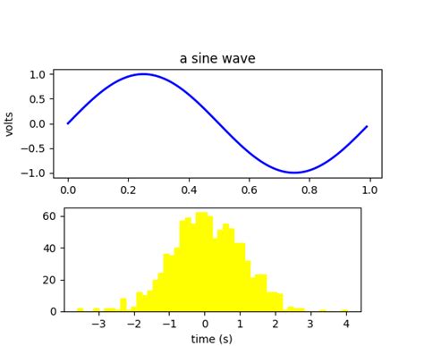 artist tutorial — matplotlib 2 0 2 documentation