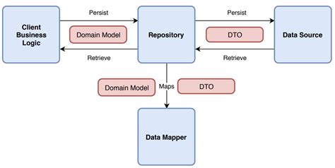 domain driven design example github