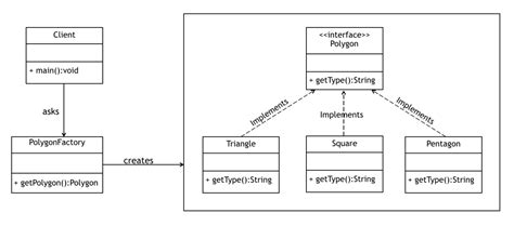 introduction to creational design patterns baeldung