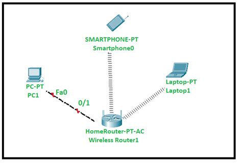 designing a serial port configuration using cisco packet tracer