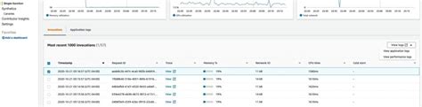 introducing cloudwatch lambda insights aws cloud operations