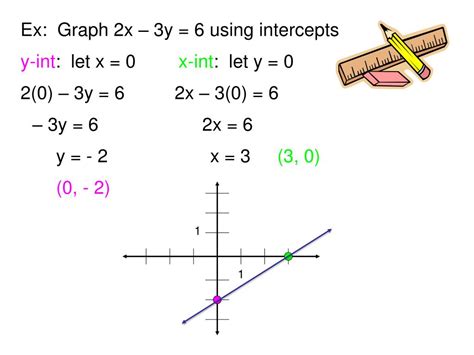 Ppt Graphing Linear Equations Powerpoint Presentation Free Download