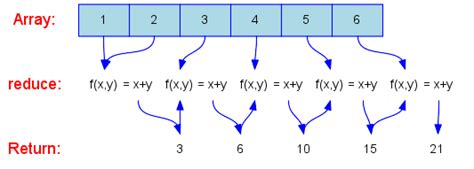 checking if an array contains a value in javascript reduce fast