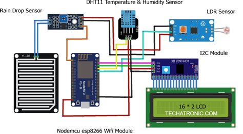 Iot Fall Detection Using Mpu6050 Nodemcu Esp8266 And