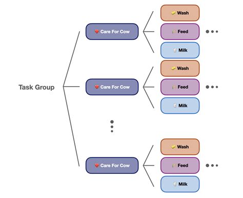 swift concurrency part 2 structured concurrency it s me cam
