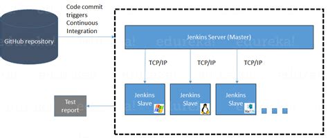 jenkins tutorial continuous integration using jenkins edureka