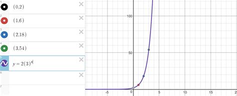 analyzing linear and exponential functions putting the fun in functions