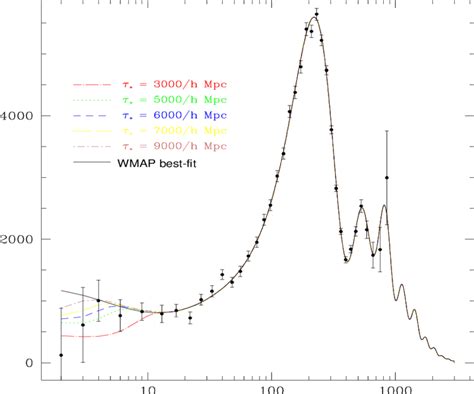 Angular Power Spectra Of The Cmb Temperature Anisotropies Obtained With