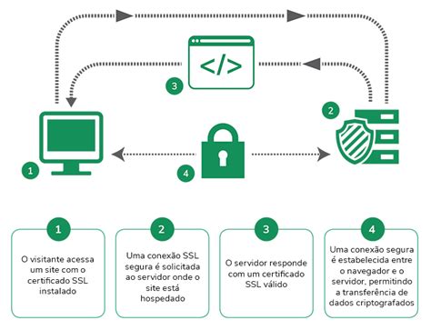 como criar um certificado de segurança mqtt componentes eletrônicos e
