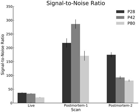 Signal To Noise Ratio Download Scientific Diagram