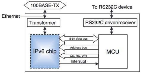 technologies for managing field ubiquitous computing yokogawa
