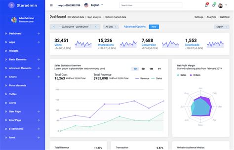 10 best angular 9 templates for your next web development