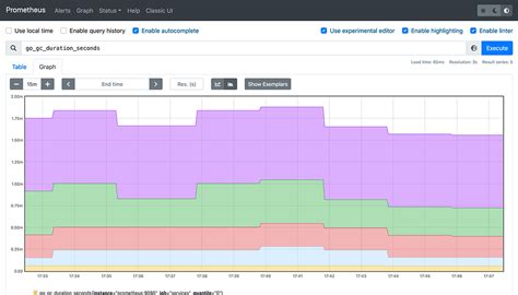 setting up prometheus with docker compose