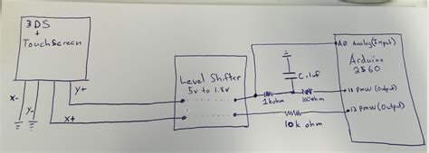 arduino pwm pulse width modulation vs dac digital analog convertor