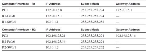 in this lab you are configuring ospf to the adjacent lan for the