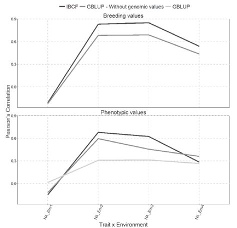 Benchmarking Between Item Based Collaborative Filtering Algorithm And