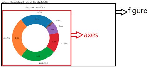 pythonのmatplotlibとpandasを使ってcsvファイルをグラフ化しよう！ キャスレーコンサルティング株式会社