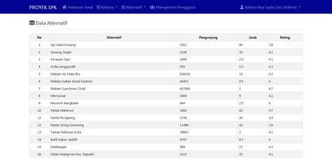 source code php spk hybrid metode ahp dan saw berbasis web