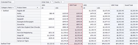 how to sort data by columns rows in code winforms controls
