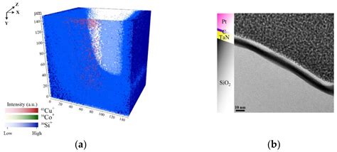 Tof Sims 3d Analysis Of Thin Films Deposited In High Aspect Ratio