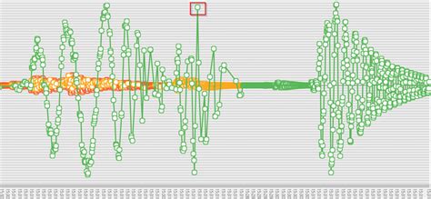 java how to remove or resize javafx linechart series