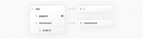 routing pages and layouts next js