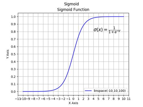 build a neural network with python enlight