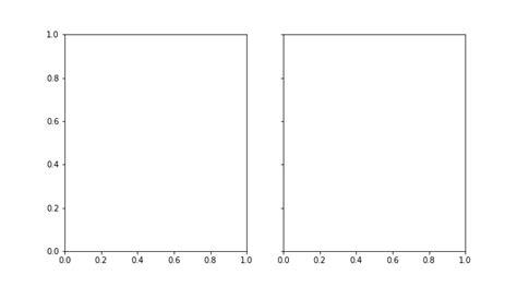 how to combine two seaborn plots with shared y axis data viz with