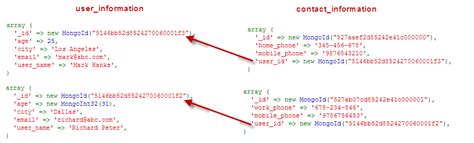 mapping relational databases and sql to mongodb