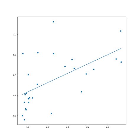 python how to run linear regression of a masked array stack overflow