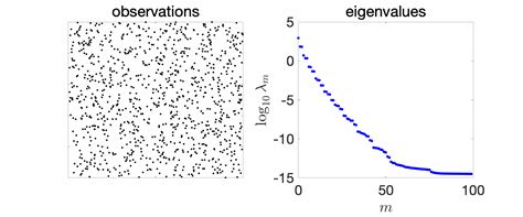 Unraveling Spectral Properties Of Kernel Matrices I Machine