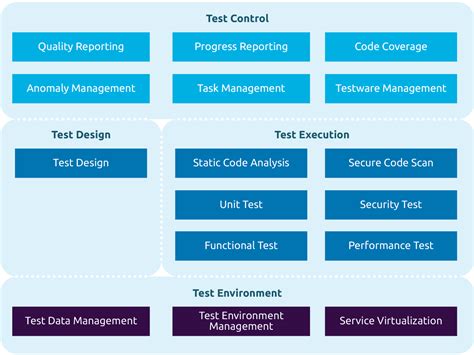 Test Tools Tmap
