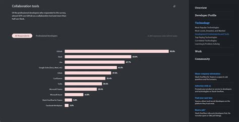 gitlab vs github explore their major differences and similarities