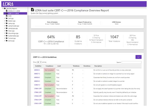 what is sei cert sei cert standard guide [free pdfs] ldra