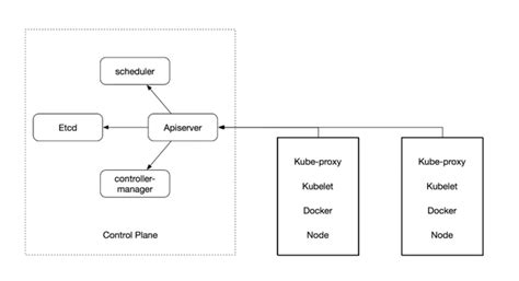 Kubernetes 入门教程 知乎