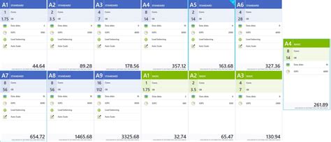 new microsoft azure portal mind blown sql with manoj