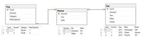 how to create multi object json arrays in sql server