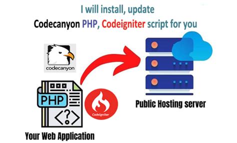 install update codecanyon php codeigniter script for you by